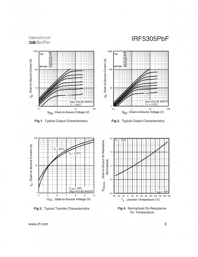 IRF5305PBF datasheet page 3