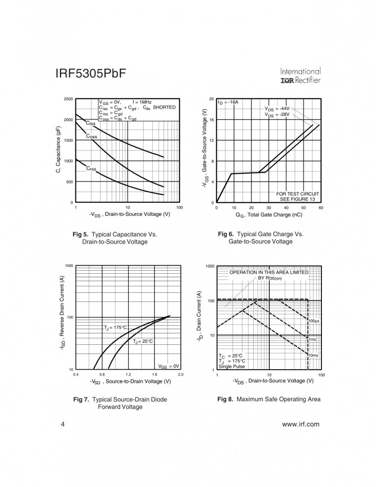 IRF5305PBF datasheet page 4