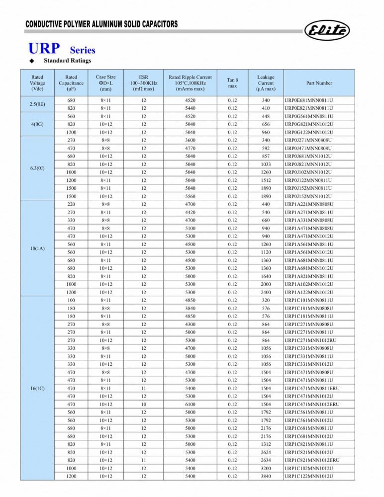 Chinsan URP series datasheet page 2