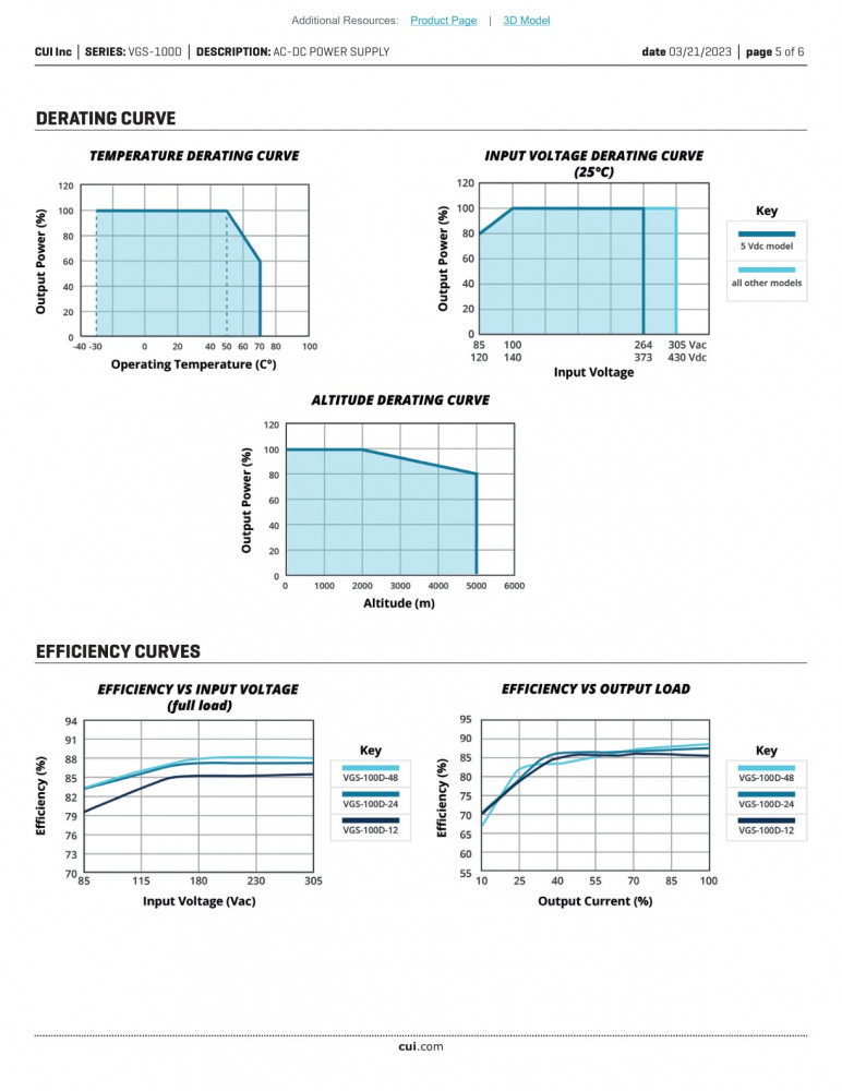 CUI VGS-100D datasheet page 5