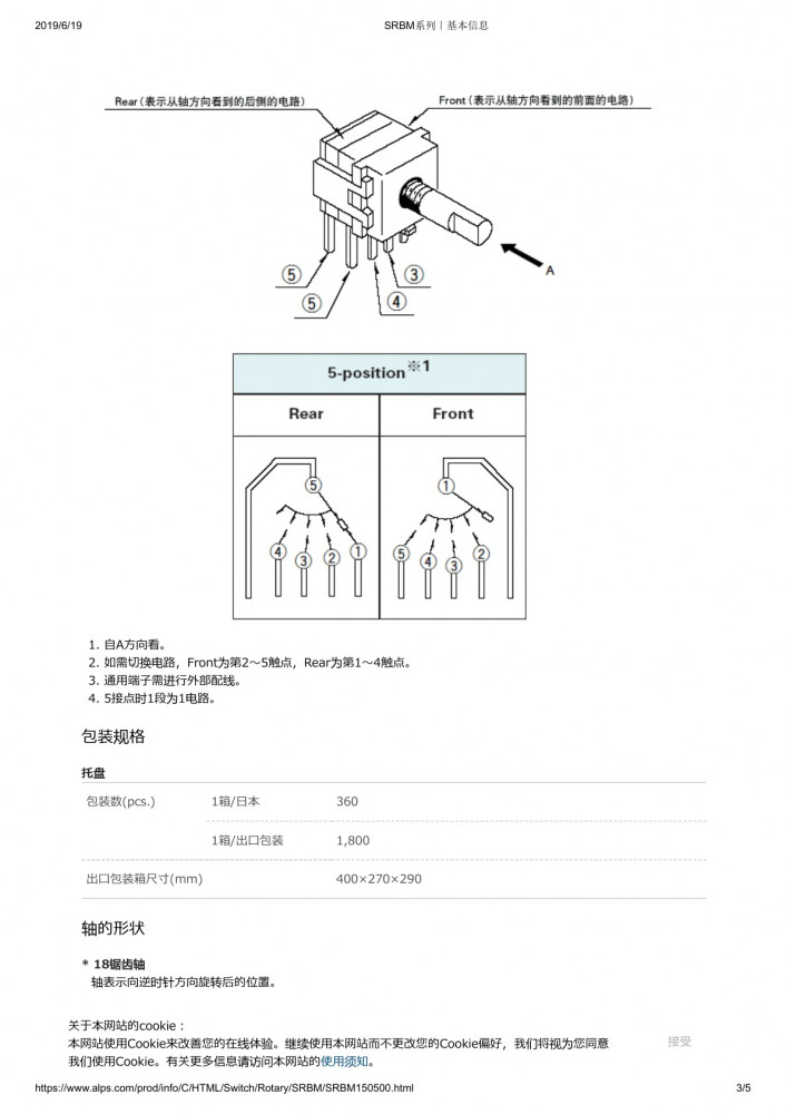 SRBM150500 datasheet page 3