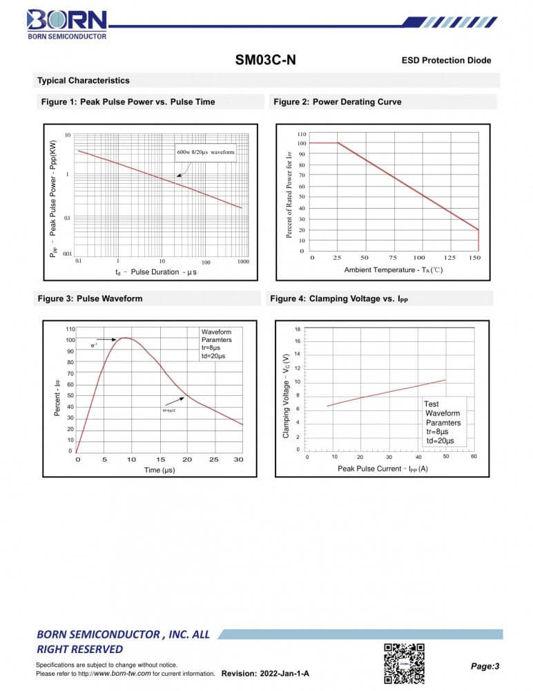 SM03C-N datasheet page 3