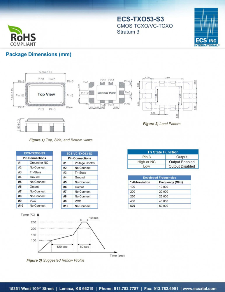 ECS-TXO53-S3 datasheet page 2