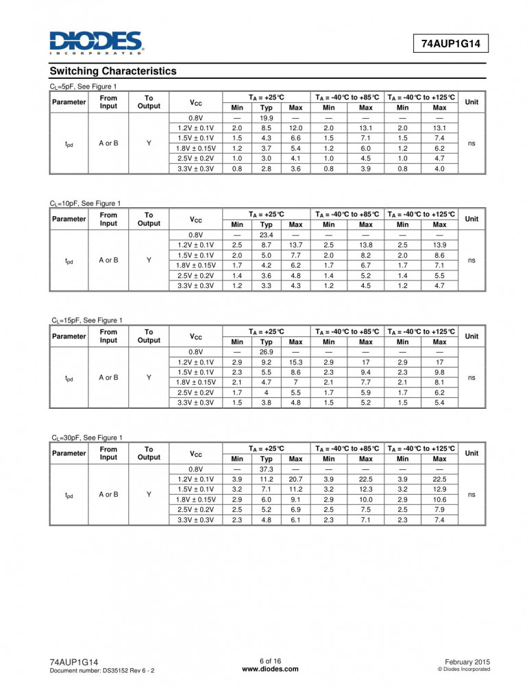 74AUP1G14FZ4-7 datasheet page 6