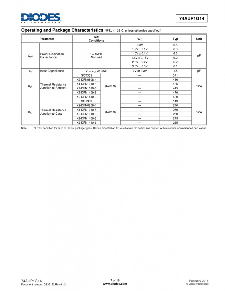 74AUP1G14FZ4-7 datasheet page 7