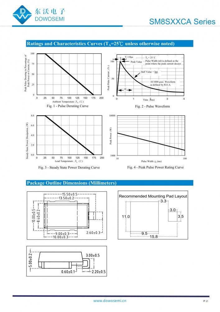 SM8S28CA datasheet page 2