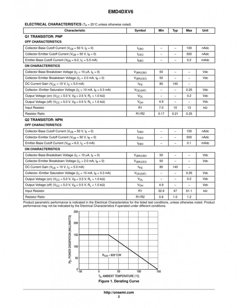 EMD4DXV6T1G datasheet page 3