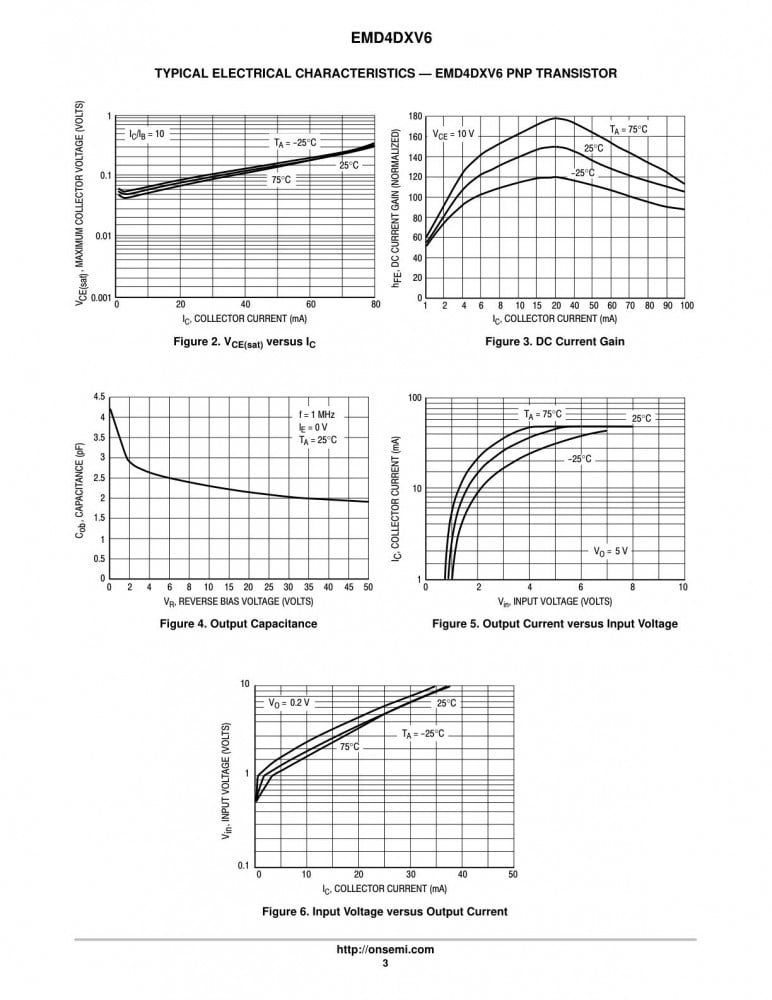 EMD4DXV6T1G datasheet page 4