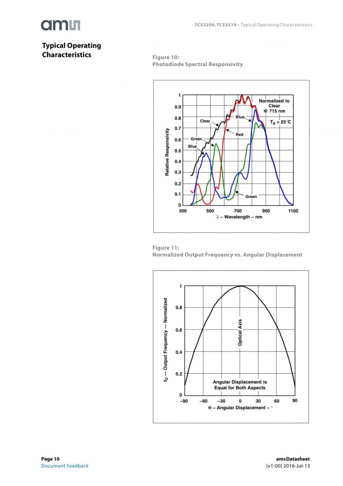 TCS3200D-TR datasheet page 10
