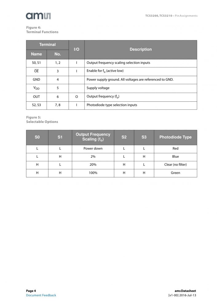 TCS3200D-TR datasheet page 4