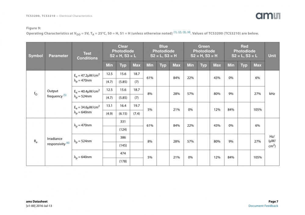 TCS3200D-TR datasheet page 7
