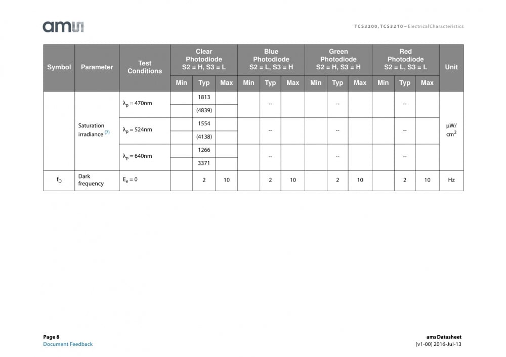 TCS3200D-TR datasheet page 8