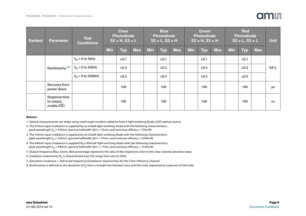 TCS3200D-TR datasheet page 9