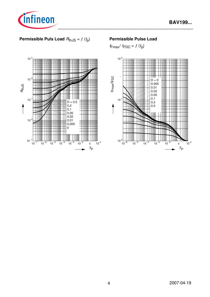 BAV199E6433 datasheet page 4
