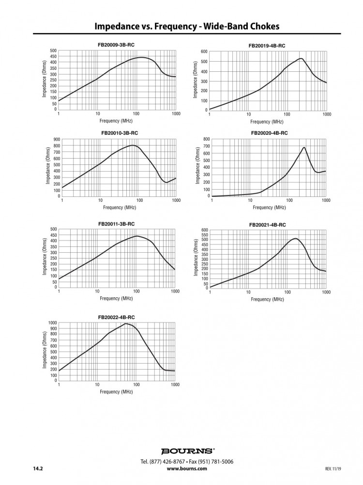 BOURNS FB2000 Series technical document page 2