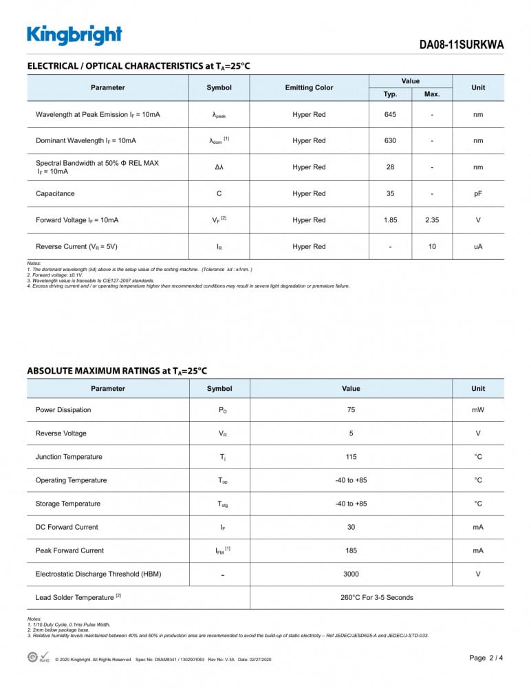 DA08-11SURKWA datasheet page 2