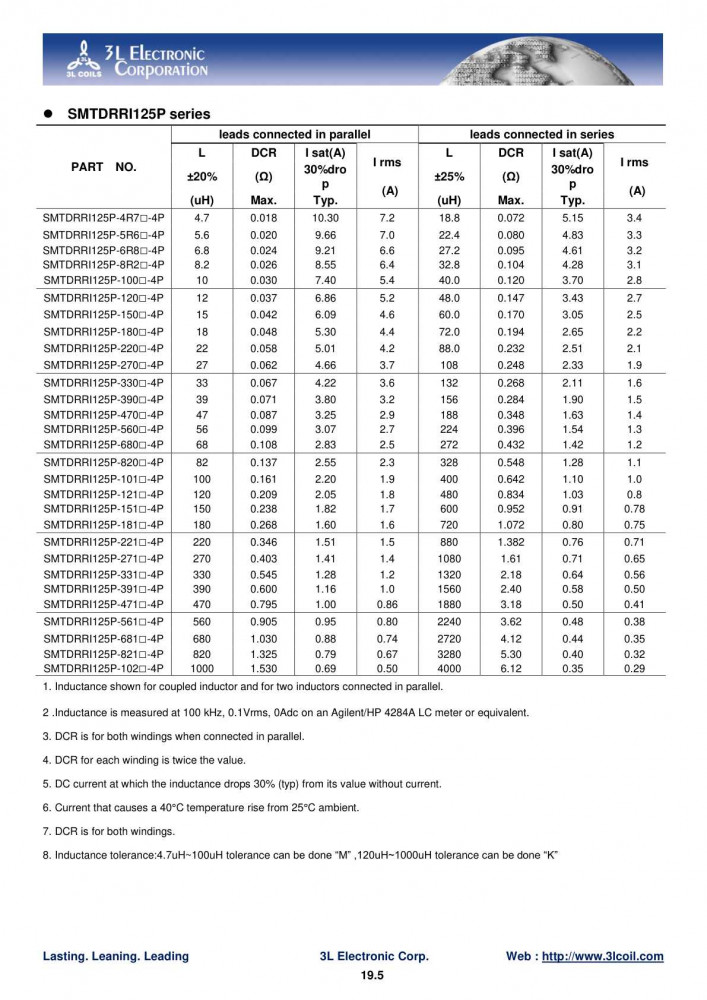 3L COILS SMTDRRI series technical document page 6