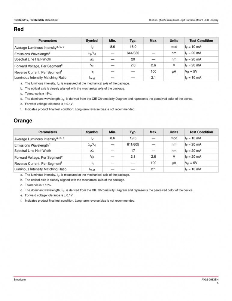 HDSM-543C datasheet page 5