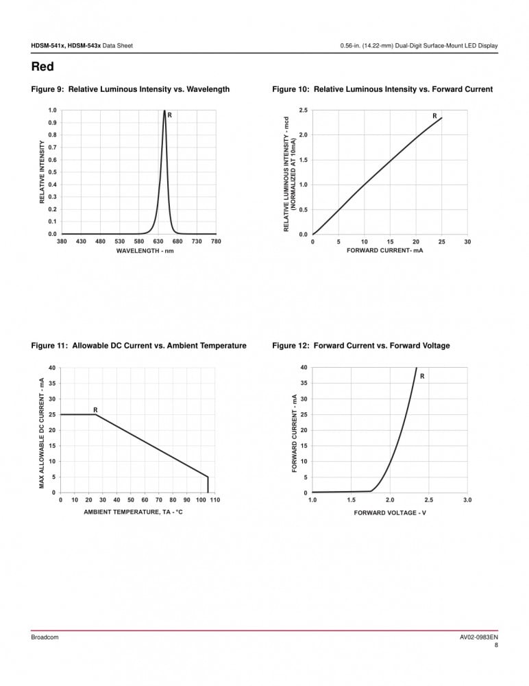 HDSM-543C datasheet page 8