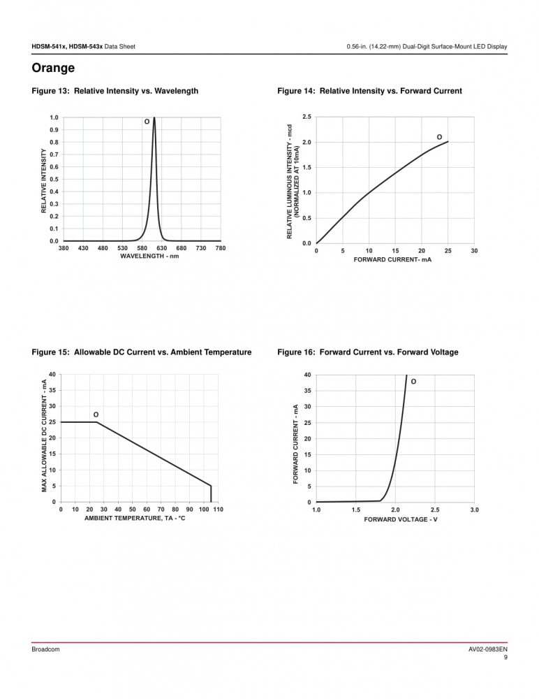HDSM-543C datasheet page 9