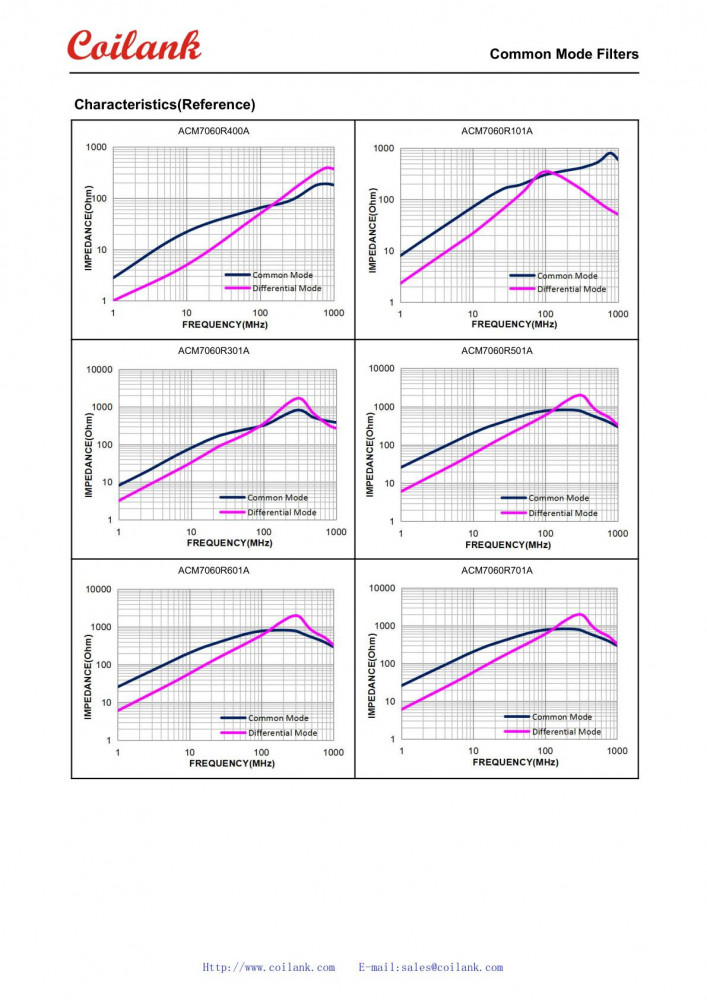 COILANK ACM-A Series datasheet page 3