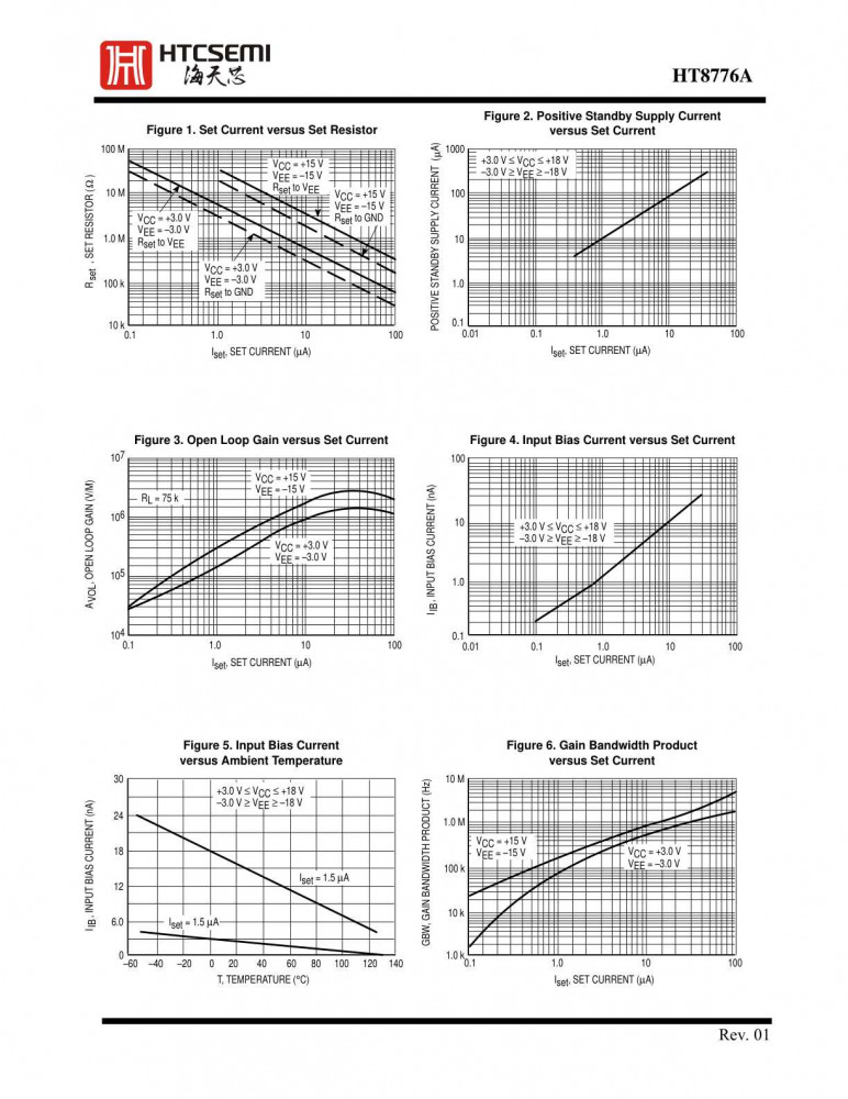 HT8776ARZ datasheet page 7