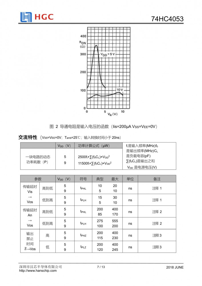 74HC4053PWRG datasheet page 7