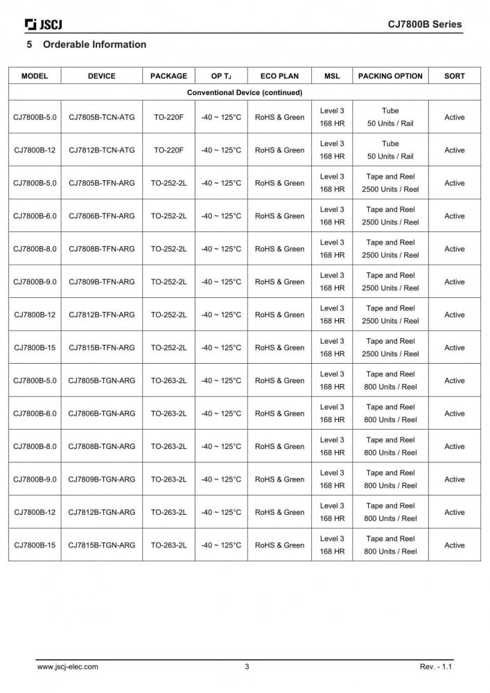 CJ7800B series datasheet page 3