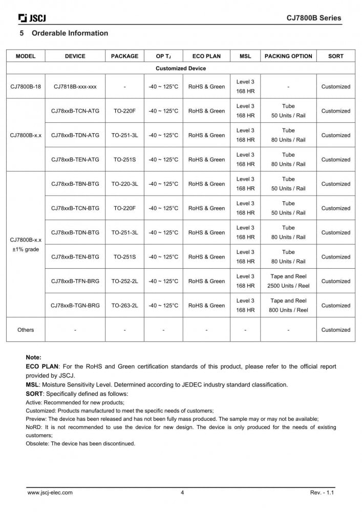 CJ7800B series datasheet page 4