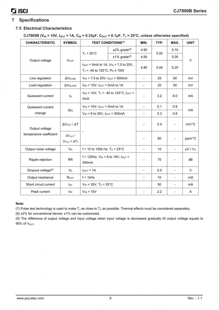 CJ7800B series datasheet page 9