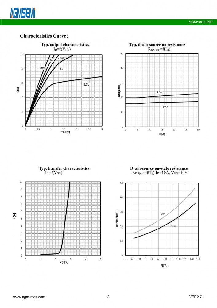 AGM18N10AP datasheet page 3