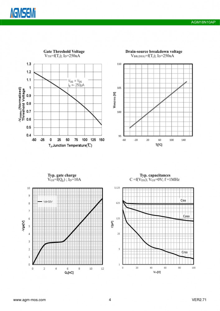 AGM18N10AP datasheet page 4