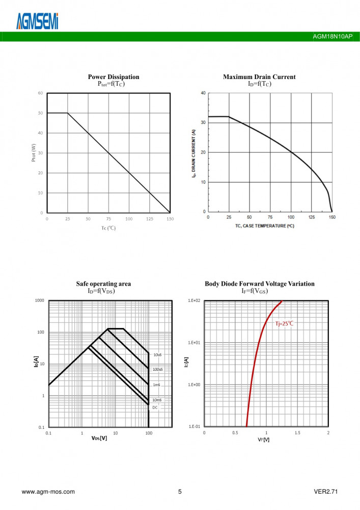AGM18N10AP datasheet page 5