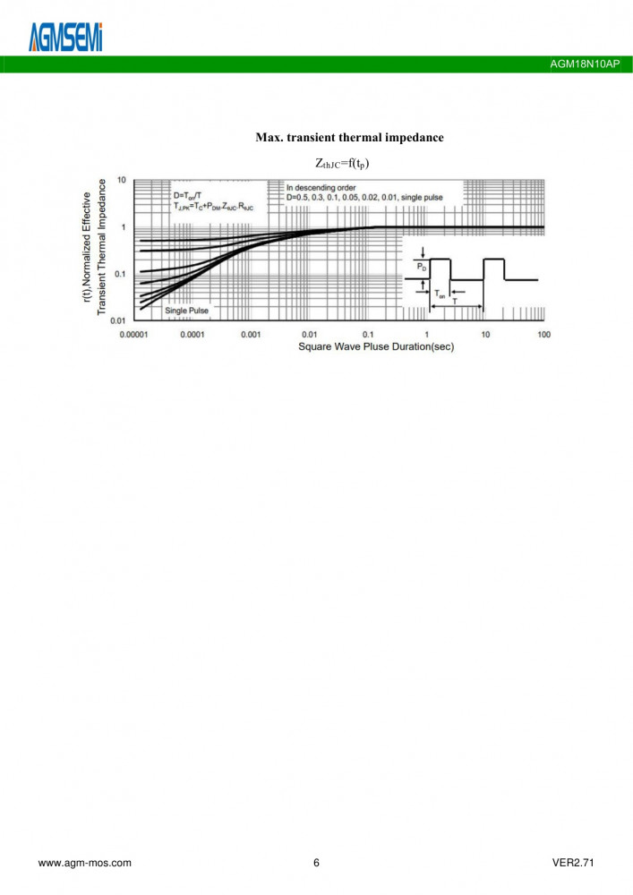 AGM18N10AP datasheet page 6