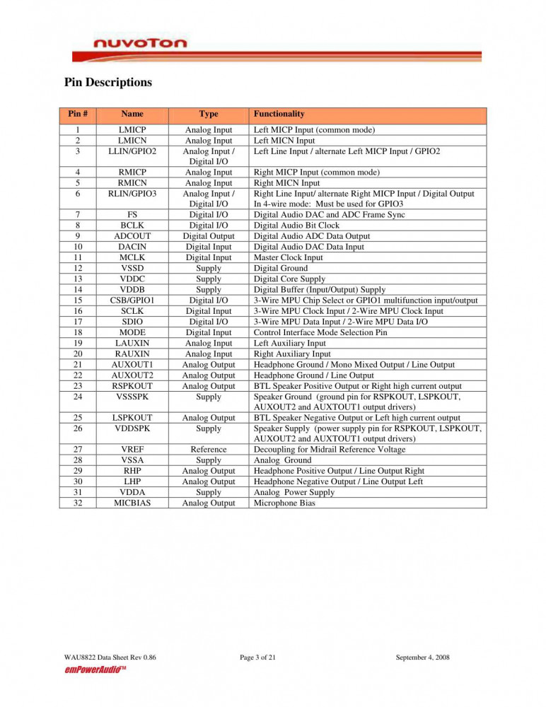 WAU8822 datasheet page 3