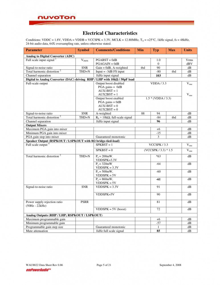WAU8822 datasheet page 5