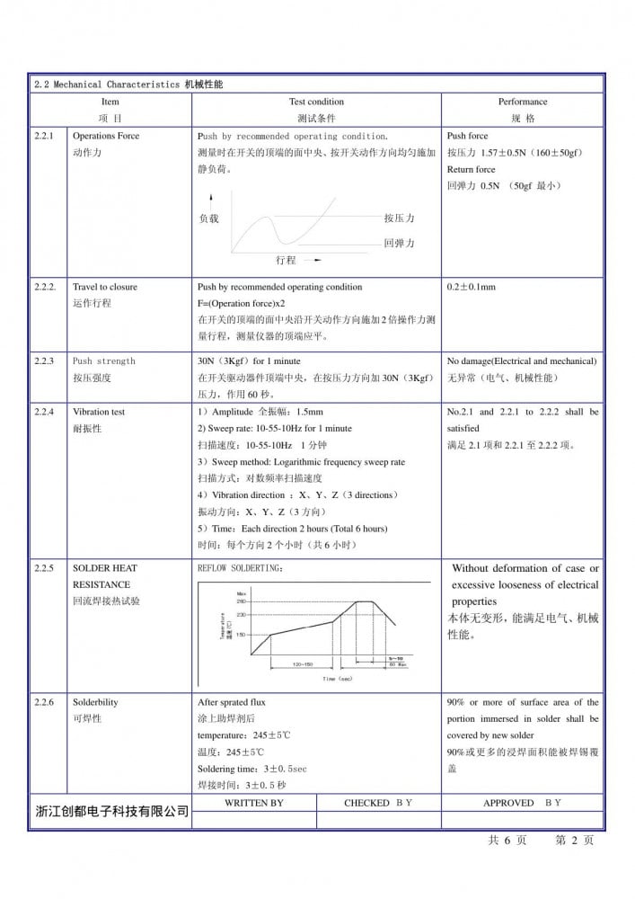 CAX TS-1806SA-2x4x3.5DY-180 specification page 4
