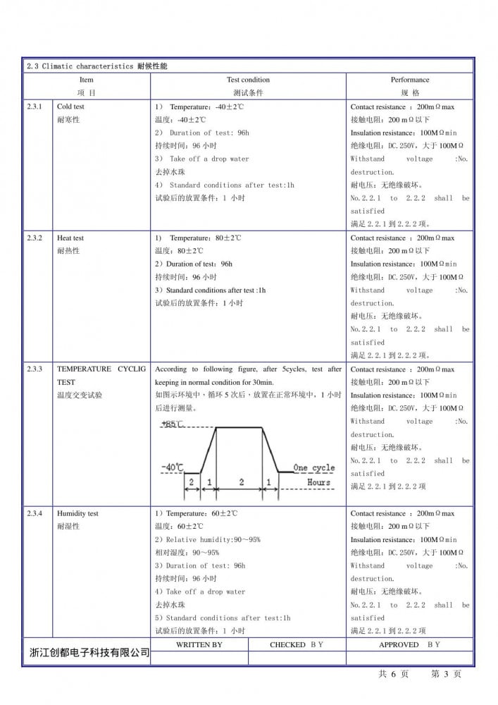 CAX TS-1806SA-2x4x3.5DY-180 specification page 5
