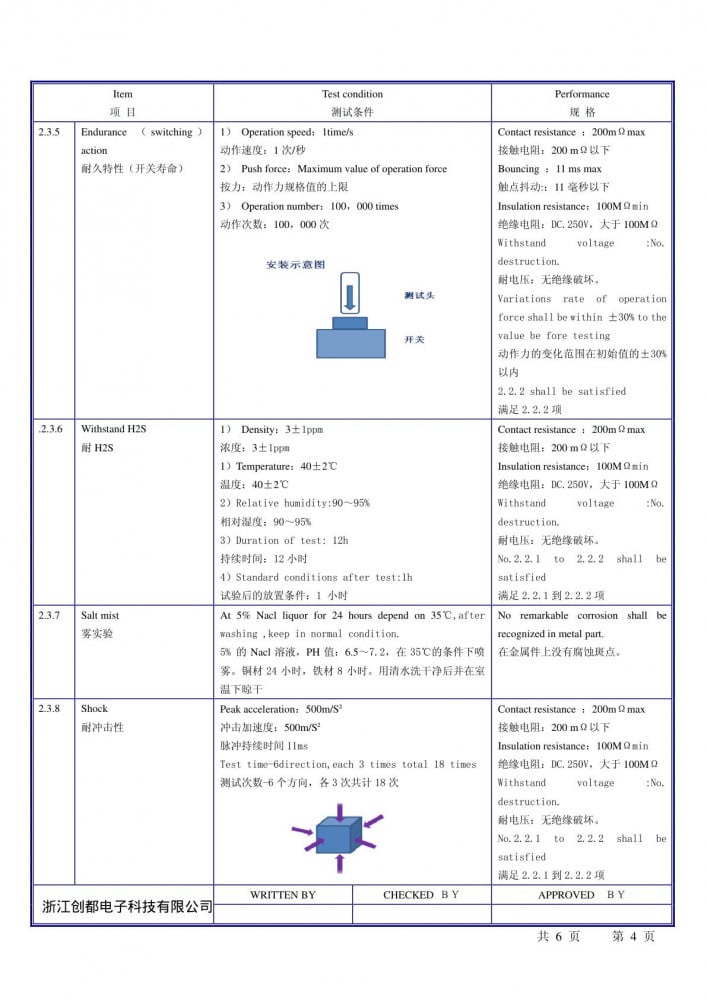 CAX TS-1806SA-2x4x3.5DY-180 specification page 6