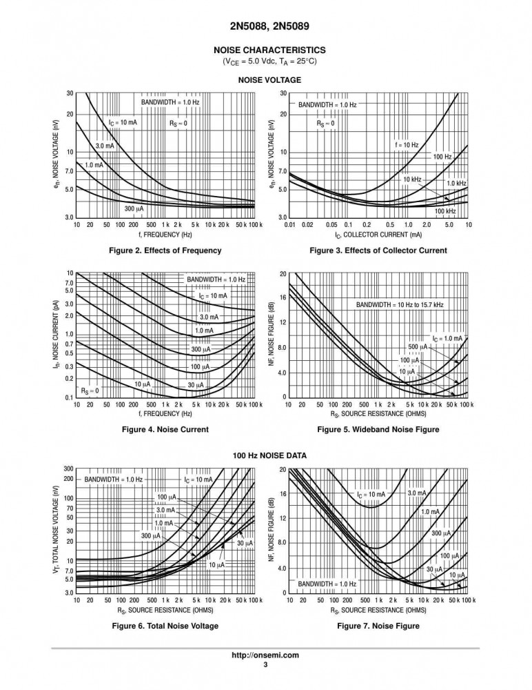 2N5088 technical document page 3