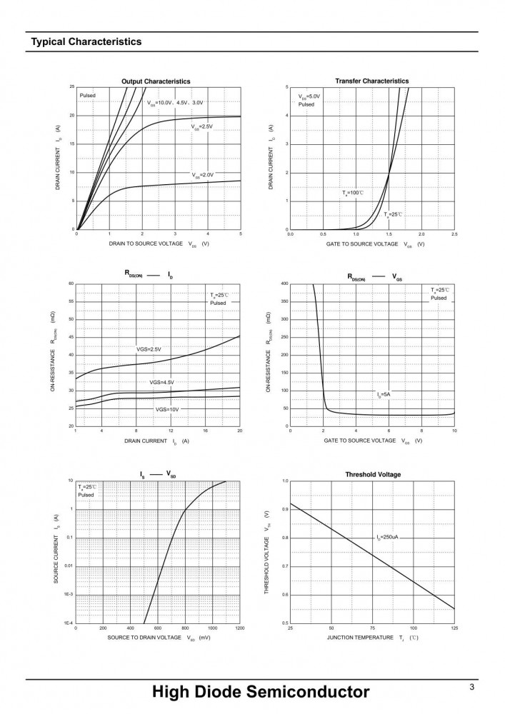 HD3400 datasheet page 3
