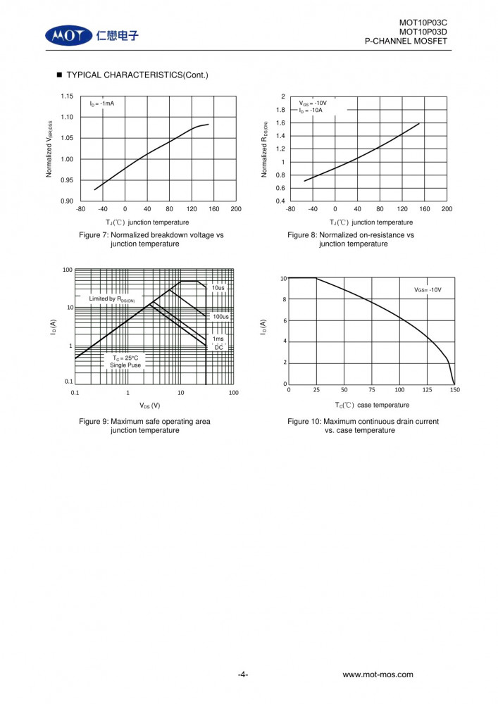 MOT10P03D datasheet page 4