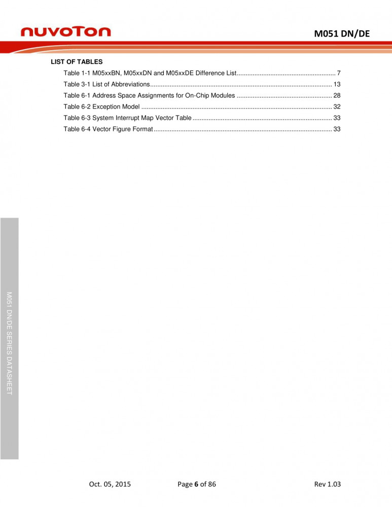 M058ZDE datasheet page 6
