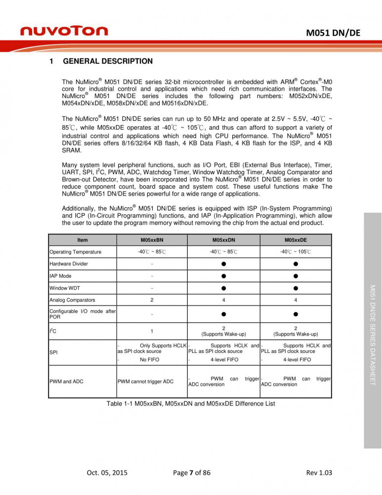 M058ZDE datasheet page 7