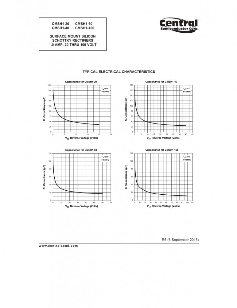 CMSH1-100 datasheet page 5