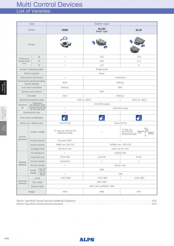 SLLB120300 datasheet page 3