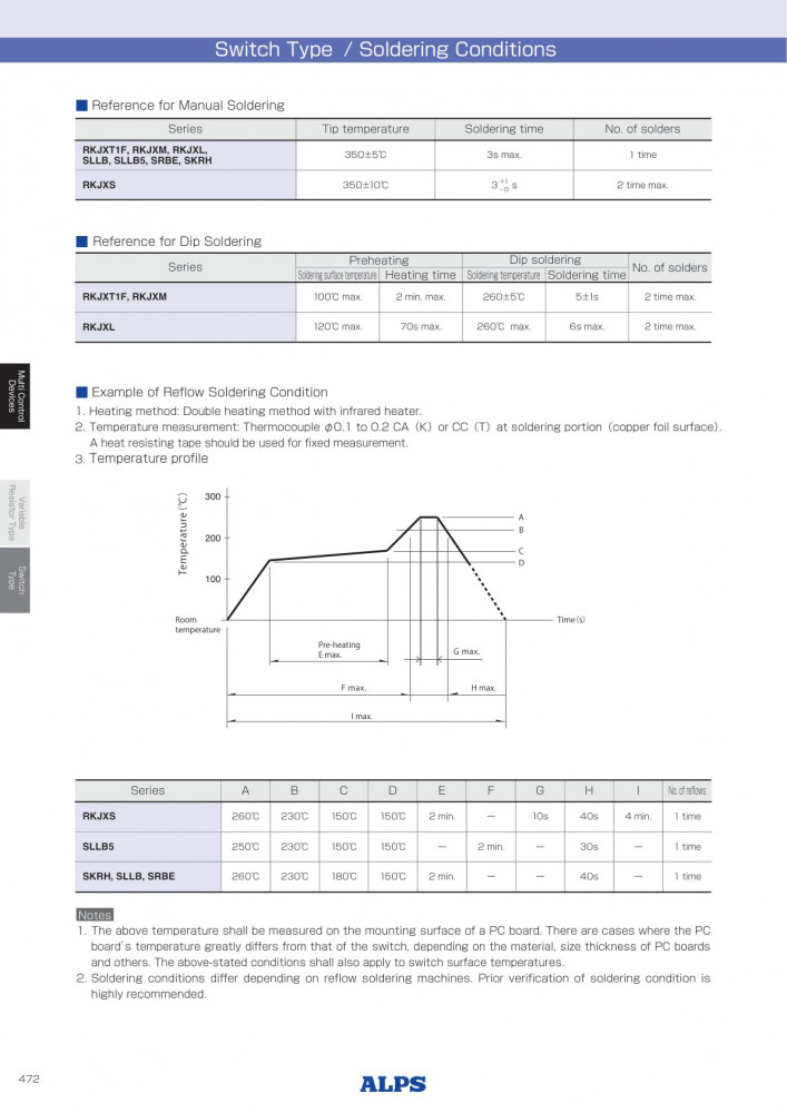 SLLB120300 datasheet page 4