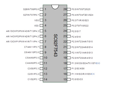 SC92F7543 for sale