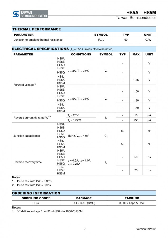 HS5D technical document, page 2