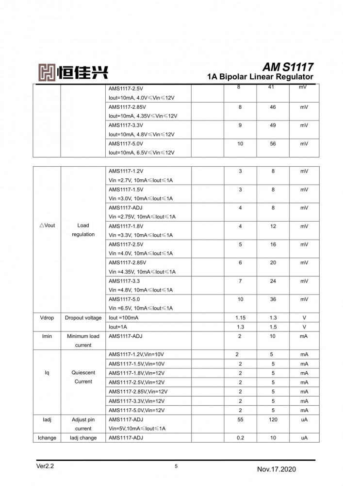AMS1117 datasheet page 5